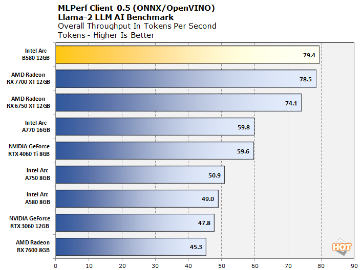 Intel Arc B580 Battlemage Review: A Mighty Midrange Gaming GPU - Page 2 | HotHardware