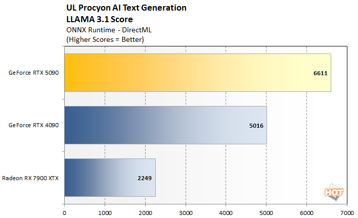 GeForce RTX 5090 FE Review: AI, 3D Rendering And Creator Workloads ...