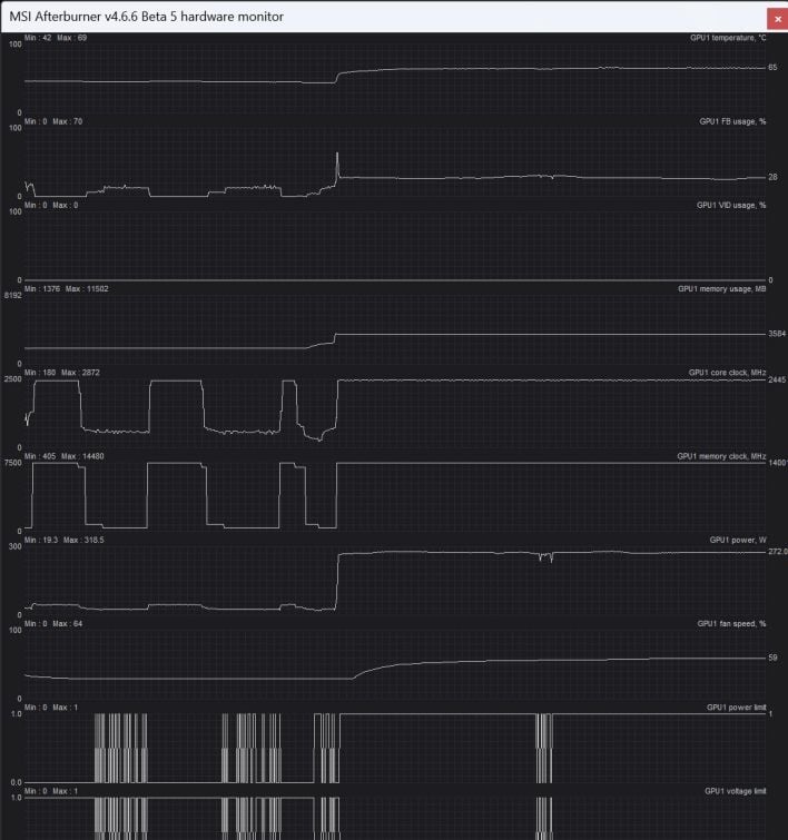 ASUS PRIME GeForce RTX 5070 Ti Review: Overclocking, Power, Noise And ...