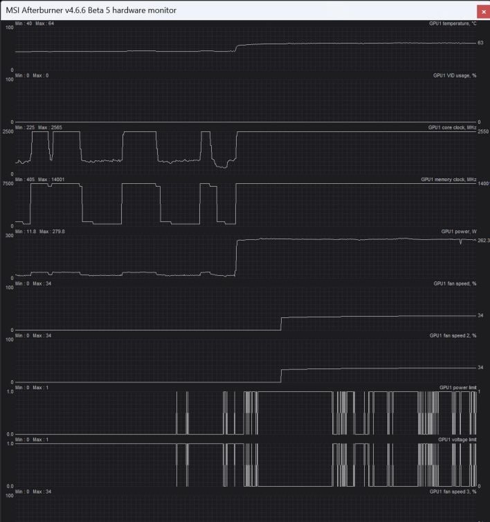 MSI GeForce RTX 5070 Ti Gaming Trio Review: Overclocking, Power, Noise And Conclusion | HotHardware