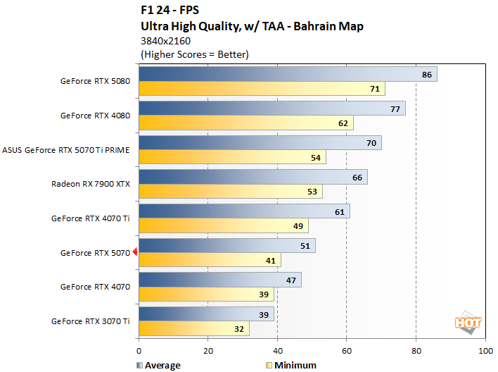 GeForce RTX 5070 FE Review: NVIDIA’s More Affordable Blackwell Tested ...