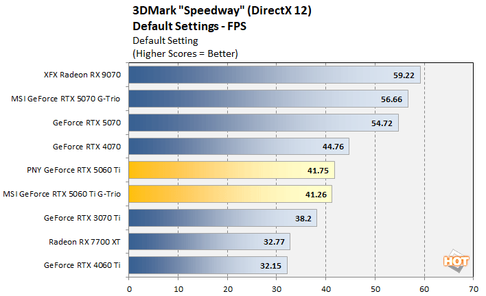 GeForce RTX 5060 Ti Review: $429 Blackwell For Gamers And Creators ...