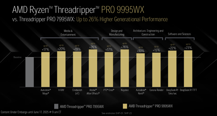 Threadripper 9000 And Radeon AI Pro 9000: AMD’s Workstation Power-Up ...