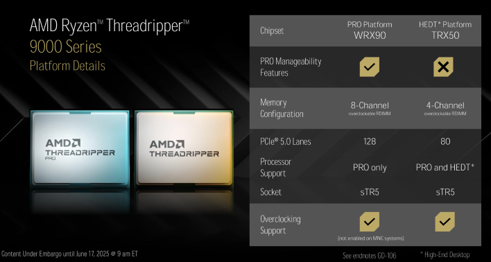 Threadripper 9000 And Radeon AI Pro 9000: AMD’s Workstation Power-Up ...