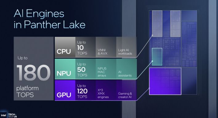 Inside Intel Tech Tour 2025: Panther Lake And Clearwater Forest Built ...