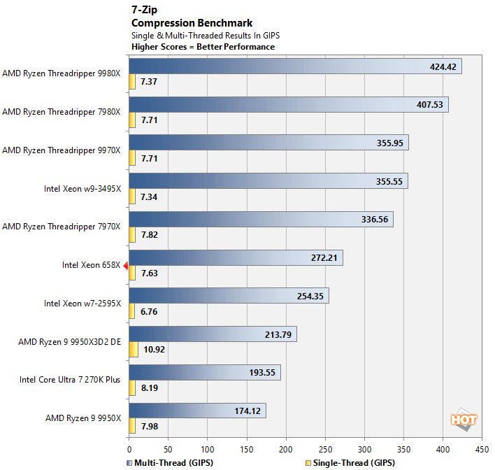 Intel Xeon 658X Review: 24 Cores, Massive Memory Bandwidth Tested ...