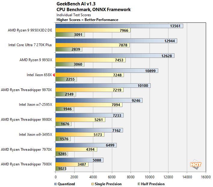 Intel Xeon 658X Review: 24 Cores, Massive Memory Bandwidth Tested ...