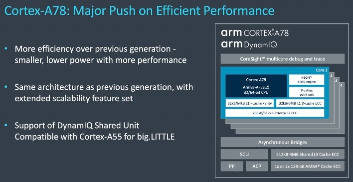 Arm Unveils Cortex-A78, Cortex-X1 Architectures: Efficiency And Big ... Arm Unveils Cortex-A78, Cortex-X1 Architectures: Efficiency And Big ...