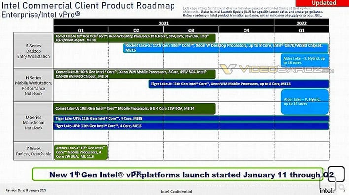 Intel 12th Gen Alder Lake vPro Desktop And Laptop CPU Launch Timeline ... Intel 12th Gen Alder Lake vPro Desktop And Laptop CPU Launch Timeline ...