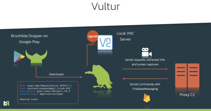 Vultur Android Malware Swoops In To Stealthily Steal Banking ... Vultur Android Malware Swoops In To Stealthily Steal Banking ...