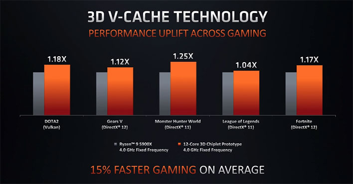 AMD Discusses Zen 3 Refresh, Zen 4 Technologies And How It Will Win The ...