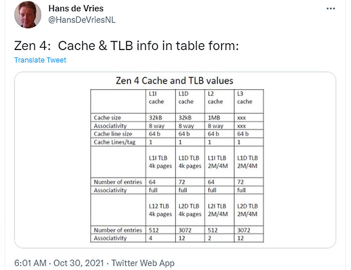 Leaked AMD Zen 4 Cache Upgrades Could Be Key In Competing With Alder ...