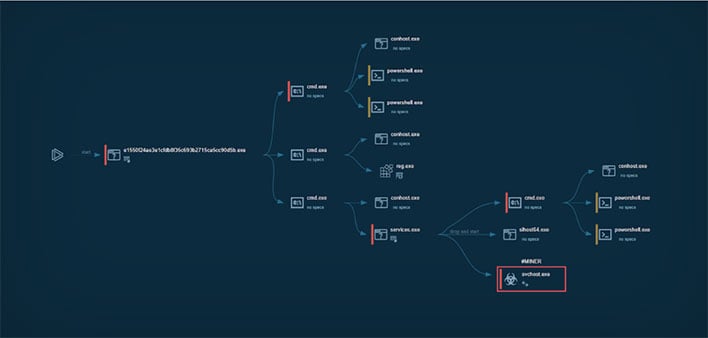 Spider-Man: No Way Home Pirates Treated With Bonus Crypto Mining ...