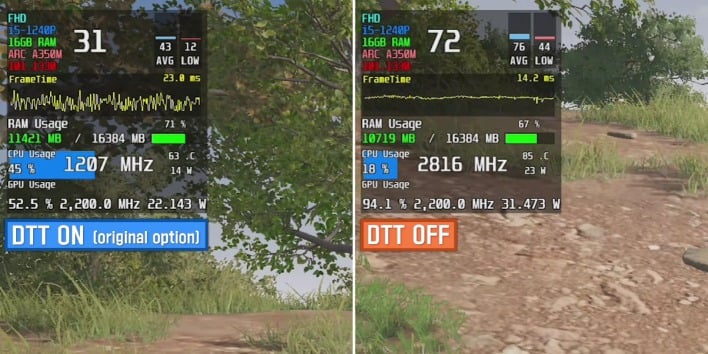 Intel Arc A350 Early Benchmarks Show Big Gaming Gains By Disabling ...