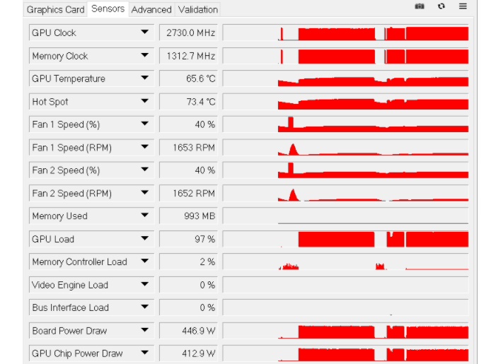 GeForce RTX 4090 Breaks Cover At An Amazing 3 2GHz Core Clock Shreds