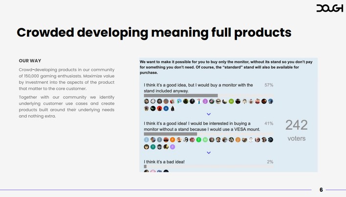 Dough’s Spectrum OLED QHD Gaming Monitor Delivers The Pop At 240Hz For ...