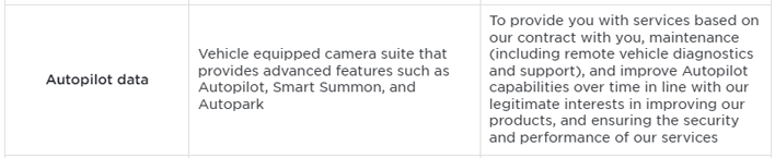 Tesla Employees Admit To Sharing Private Car Videos For Laughs In ...