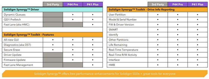 Solidigm Synergy 2.0 And New NVMe Driver Bring Advanced Features And ...