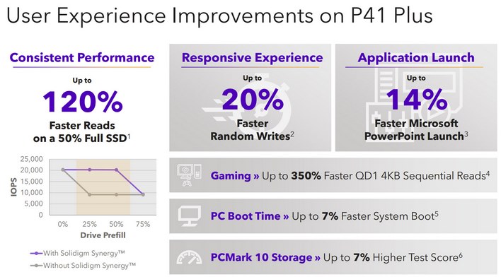 Solidigm Synergy 2.0 And New NVMe Driver Bring Advanced Features And ...