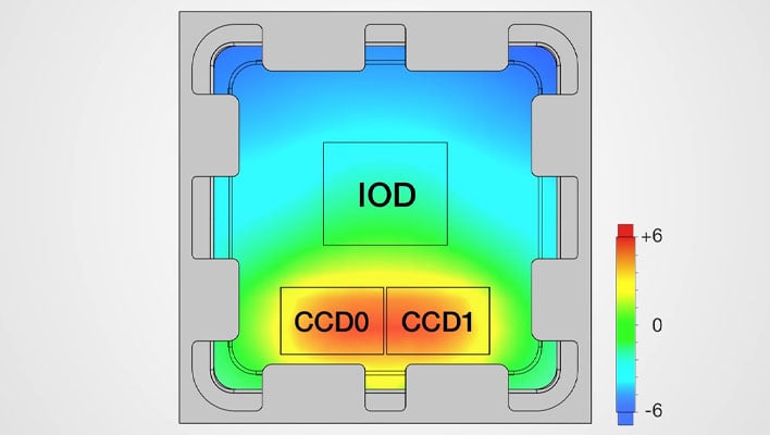Noctua's AM5 Mounting Bars For Ryzen CPUs Promise To Drop Temps ...
