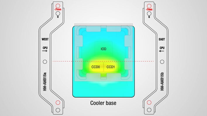 Noctua's AM5 Mounting Bars For Ryzen CPUs Promise To Drop Temps ...