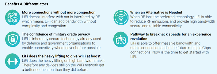 Li-Fi Standard Is Coming To Light Up Wi-Fi With A 100X Speed Boost ...