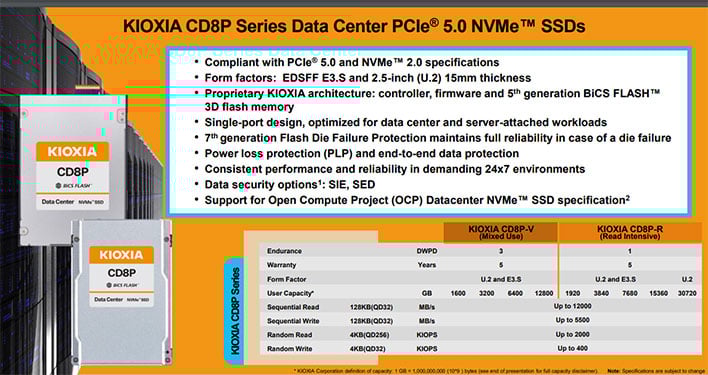 Kioxia CD8P SSDs Tap PCIe 5 And Huge 30TB Capacity For Data Center ... Kioxia CD8P SSDs Tap PCIe 5 And Huge 30TB Capacity For Data Center ...