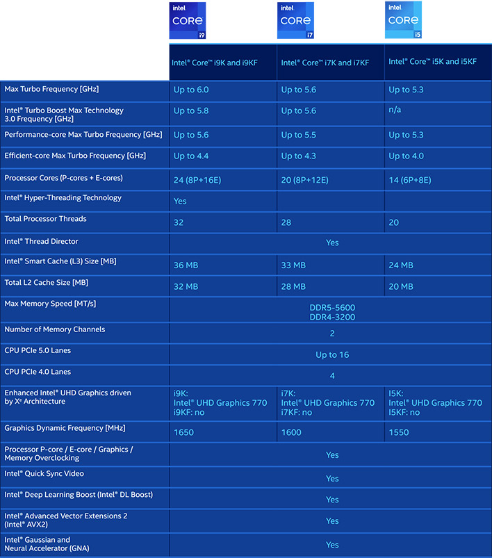 Intel Unveils 14th Gen Core Rocket Lake Refresh Processor Lineup Intel Unveils 14th Gen Core Rocket Lake Refresh Processor Lineup