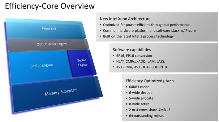 Intel Teases Next-Gen Sierra Forest Xeons With 288 E-Cores For 5G ...