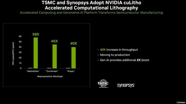 NVIDIA Unveils Powerful Blackwell GPU Architecture For Next-Gen AI Workloads At GTC | HotHardware