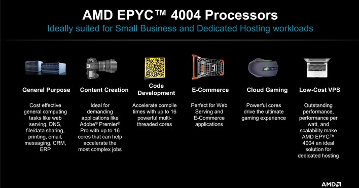 AMD Launches EPYC 4004 Socket AM5 Server CPUs For Serious Business ...