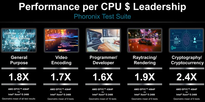 AMD Launches EPYC 4004 Socket AM5 Server CPUs For Serious Business ...