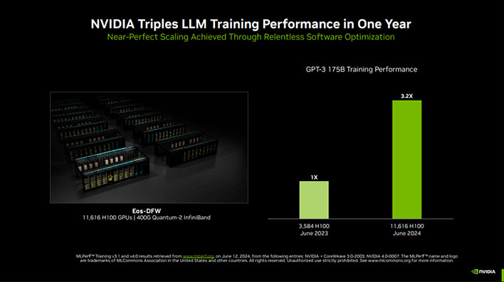 NVIDIA GPUs Sweep MLPerf Training Benchmark, Flexing AI Dominance ... NVIDIA GPUs Sweep MLPerf Training Benchmark, Flexing AI Dominance ...