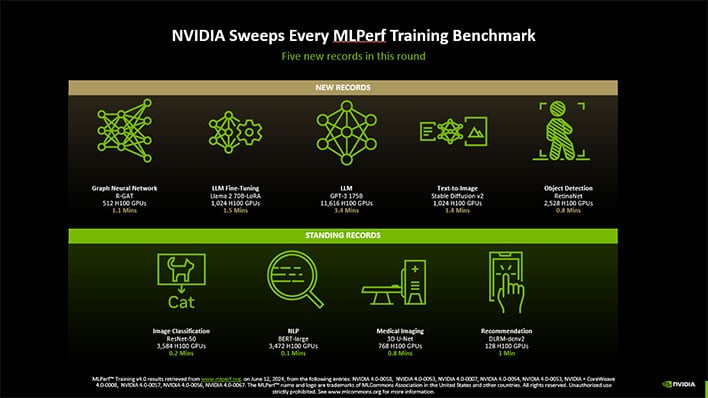 NVIDIA GPUs Sweep MLPerf Training Benchmark, Flexing AI Dominance ... NVIDIA GPUs Sweep MLPerf Training Benchmark, Flexing AI Dominance ...