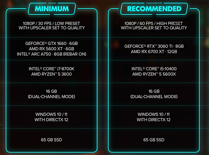Star Wars Outlaws Gaming PC Specs: Here’s What You Need, Young Jedi ...