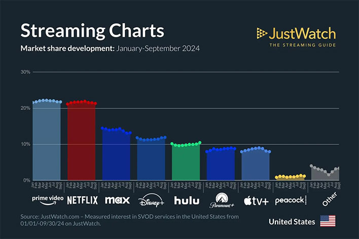 Apple TV+ Joins Forces With Amazon Prime Video To Chase Streaming ...