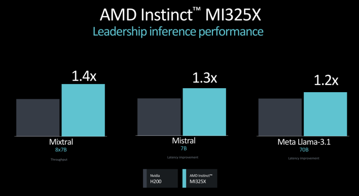 AMD Launches Instinct MI325X AI Accelerator, Reveals MI355X AI ...