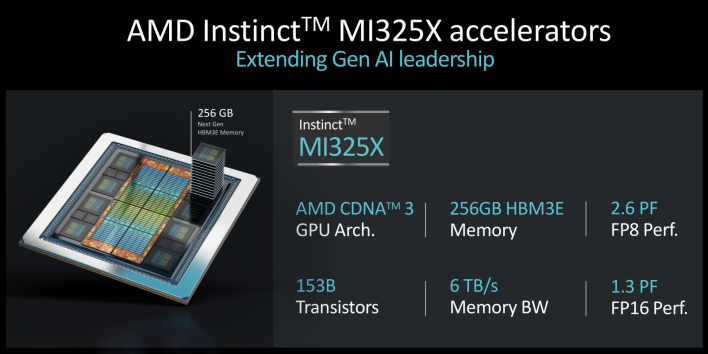 AMD Launches Instinct MI325X AI Accelerator, Reveals MI355X AI ...