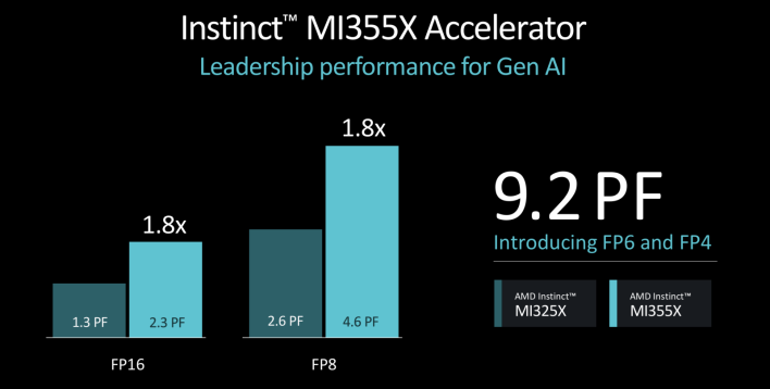 AMD Launches Instinct MI325X AI Accelerator, Reveals MI355X AI ...
