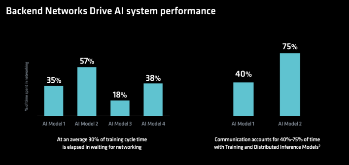 AMD、Instinct MI325X AI アクセラレータを発表、MI355X AI パワーハウスと新しい DPU を明らかに - Gamingdeputy Japan