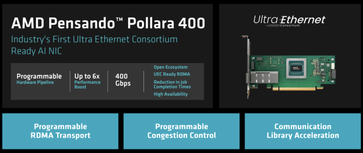AMD Launches Instinct MI325X AI Accelerator, Reveals MI355X AI ...
