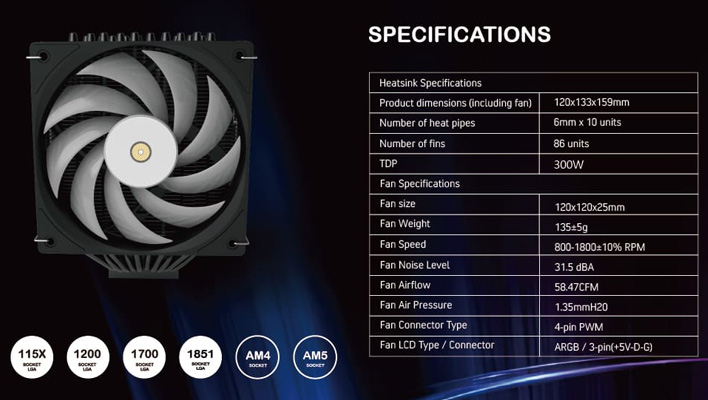 Cryorig Unveils Monster XX CPU Cooler With 300W TDP Capacity And It's ...