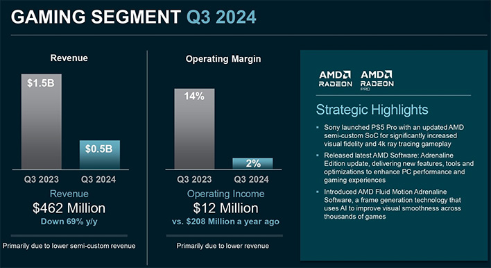 AMD Smashes Earnings As Record Data Center Revenue Offsets A Big Dip In ...