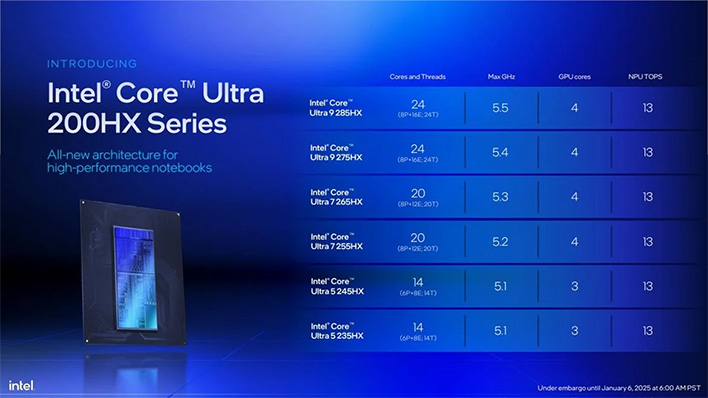 2025 ASUS ROG NUC Crams A 24-Core CPU And Mobile RTX 5080 In A 3-Liter ...