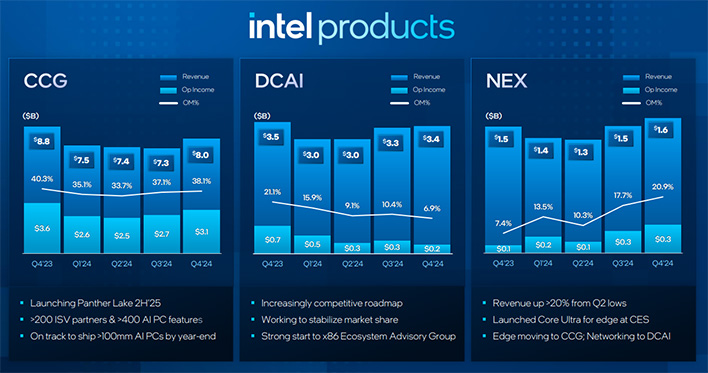 Intel Earnings Beat Guidance Ahead Of 18A Volume Chip Production ...