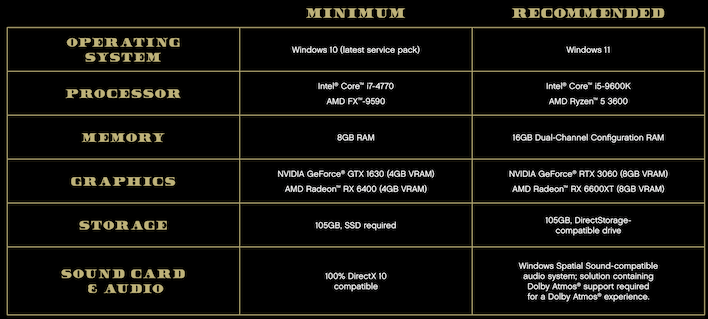 Consoles Cringe As GTA V Gets Glorious Free PC Upgrades With Exclusive RT Features | HotHardware