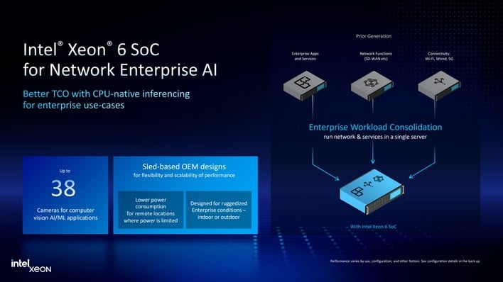 Intel Launches New Xeon 6 Processors Optimized For AI At The Edge ...