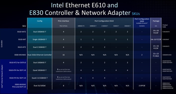 Intel Launches New Xeon 6 Processors Optimized For AI At The Edge ...