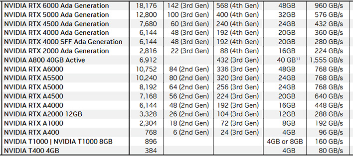 NVIDIA RTX Pro 6000 Blackwell Cards Spotted With A Massive 96GB Of ...