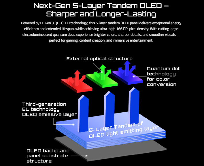 Gigabyte Launches Aorus MO27U2 QD-OLED Monitor For Crisp Gaming Visuals | HotHardware